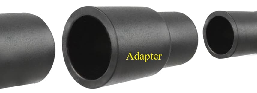 Adapter Design Pattern In Java With Real Life Examples