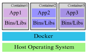 8 Most important docker commands introduction for beginners